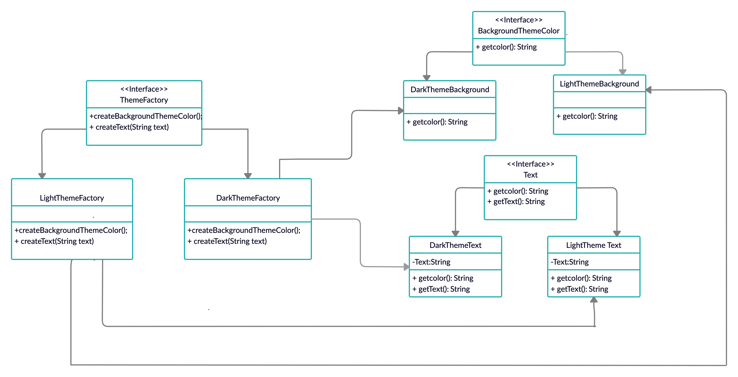 Design Patterns 101 Justcoders